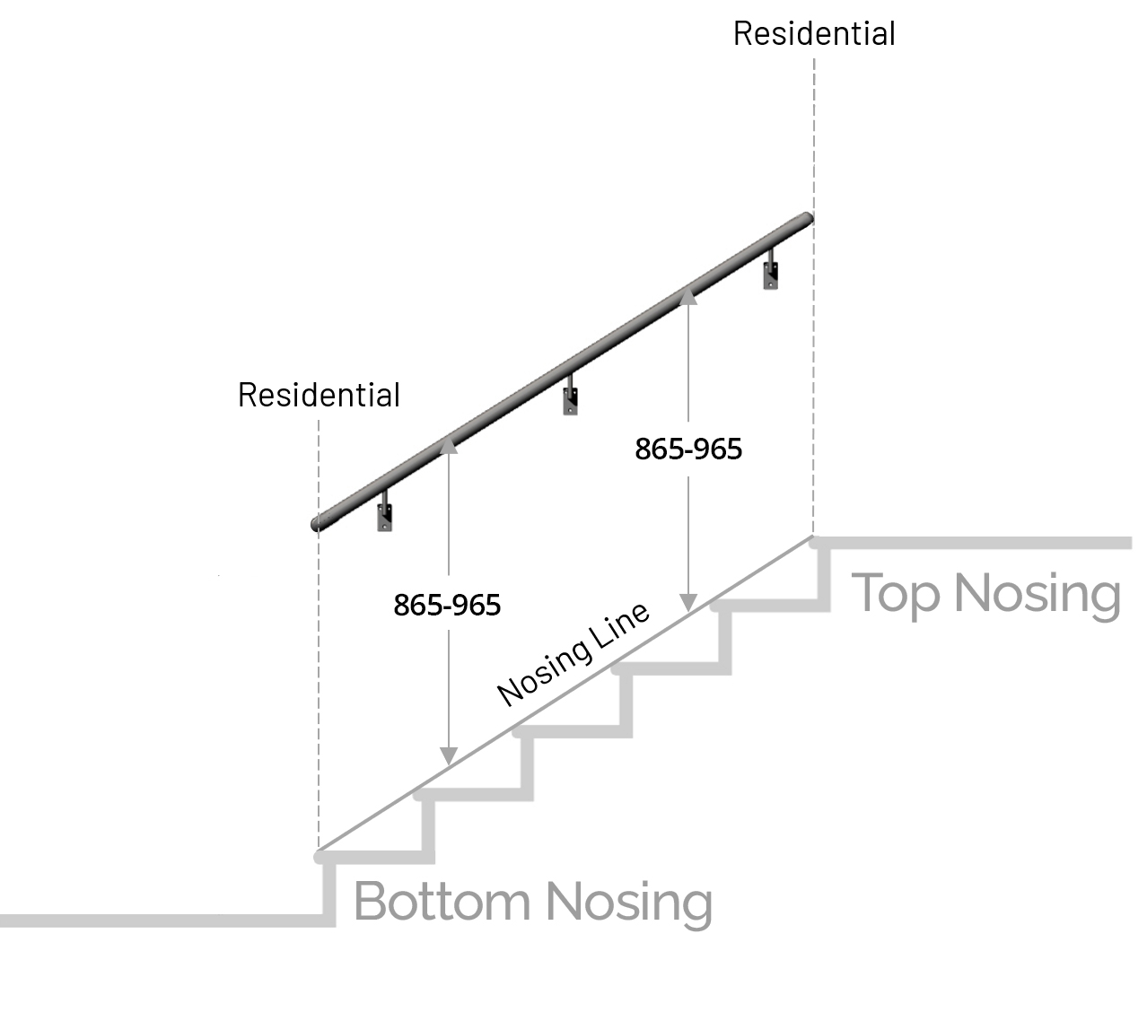 How to measure – Stair Handrails
